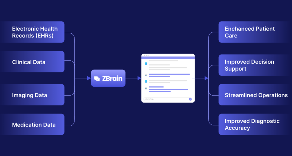 Generative AI in Regulatory Compliance: Scope, Integration, Use Cases, Challenges and Future Trends
