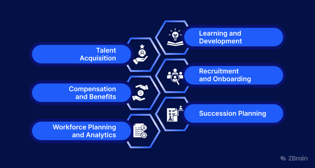 GenAI in HR: Scope, Integration, Use Cases, and Trends