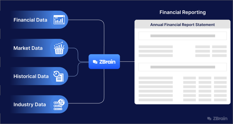 GenAI in Financial Reporting: Use Cases and Integration