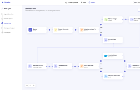 Enterprise Generative AI Platform - ZBrain