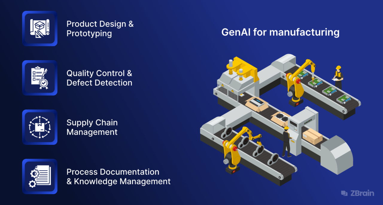 GenAI in Manufacturing: Scope, Integration, and Use Cases