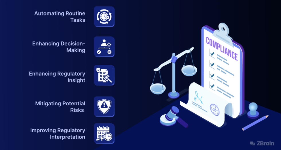 Generative AI in Regulatory Compliance: Scope, Integration, Use Cases, Challenges and Future Trends
